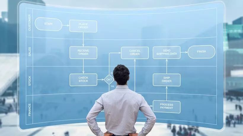 Action Mapping Para sa eLearning Evaluation