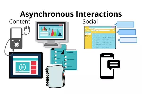 Eusi umum sareng interaksi asynchronous sosial