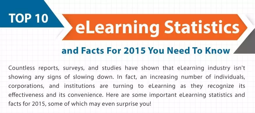 Les principales statistiques et faits eLearning pour 2015 que vous devez savoir