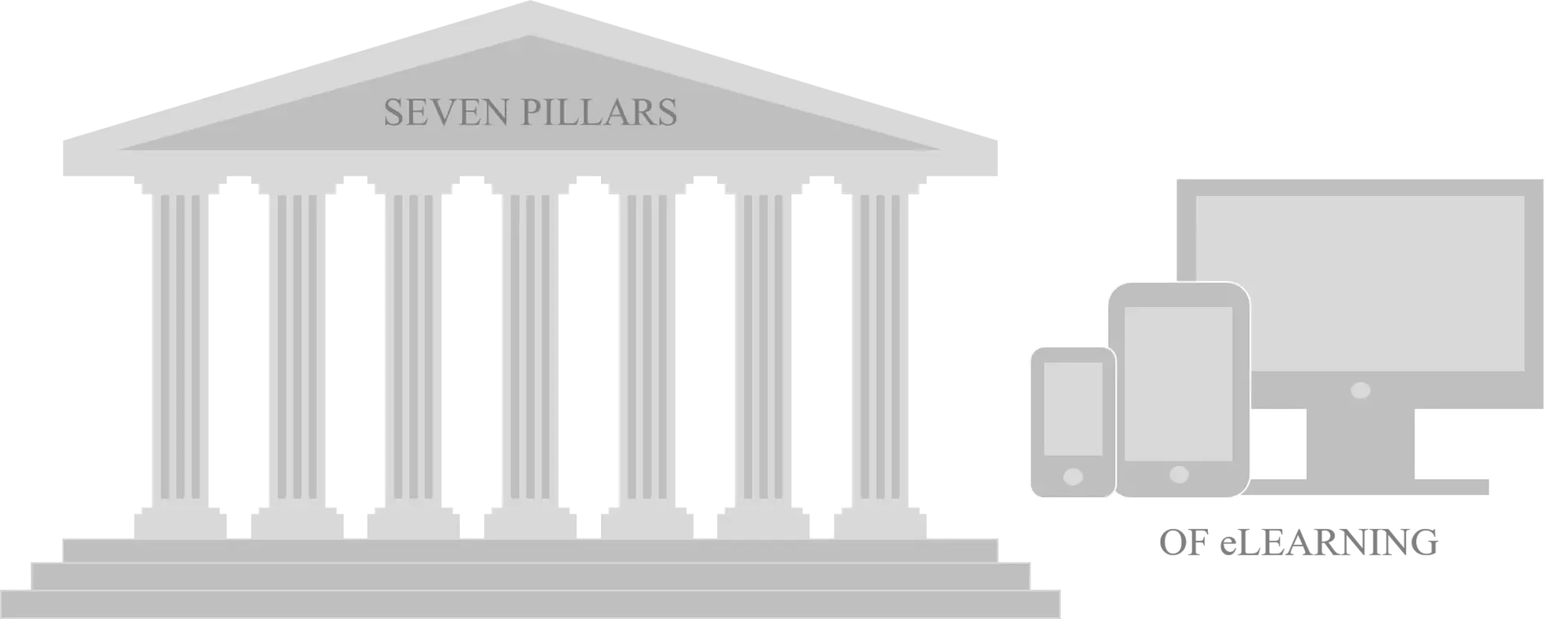 7 Pillars Of An Effective eLearning Library - Telelernado-Industrio 1502_2