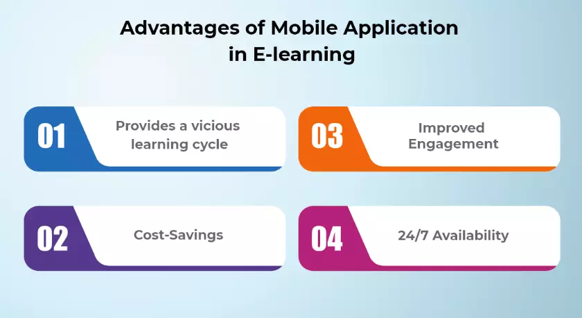 Mga Aplikasyon sa Mobile Sa Industriya sa eLearning - Industriya sa eLearning 16717_2