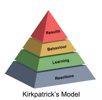 Diseño EI Modelo Kirkpatricks