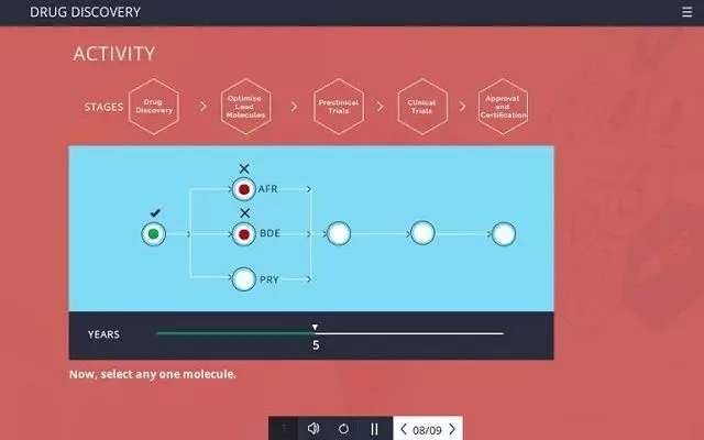 Uso de los estilos de aprendizaje de Kolb para crear cursos de eLearning personalizados y atractivos - Industria de eLearning 18257_4