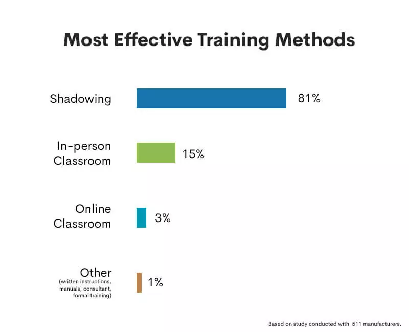 Mga Gamit sa Pagsuporta sa Pagganap: Kasaysayan Ug Mga Trend - Industriya sa eLearning 18300_2