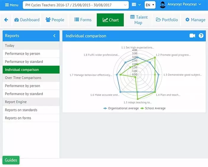 Online nga Sistema sa Pagdumala sa Pagganap sa Staff