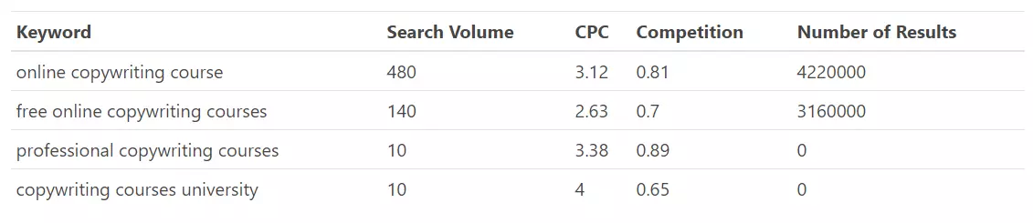 Ide Kursus Online: Contoh Cara Untuk Validasi - Industri eLearning 19900_6