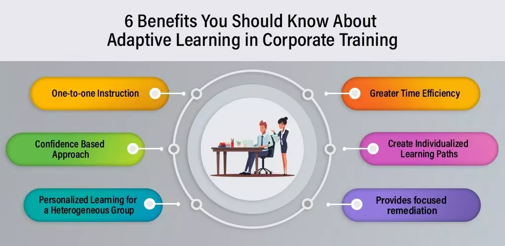 Infographic sa Mga Benepisyo ng Adaptive Learning