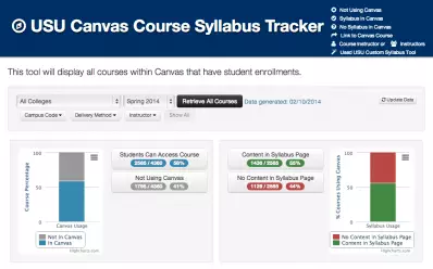 USU Canvas Amasomo ya Syllabus Tracker