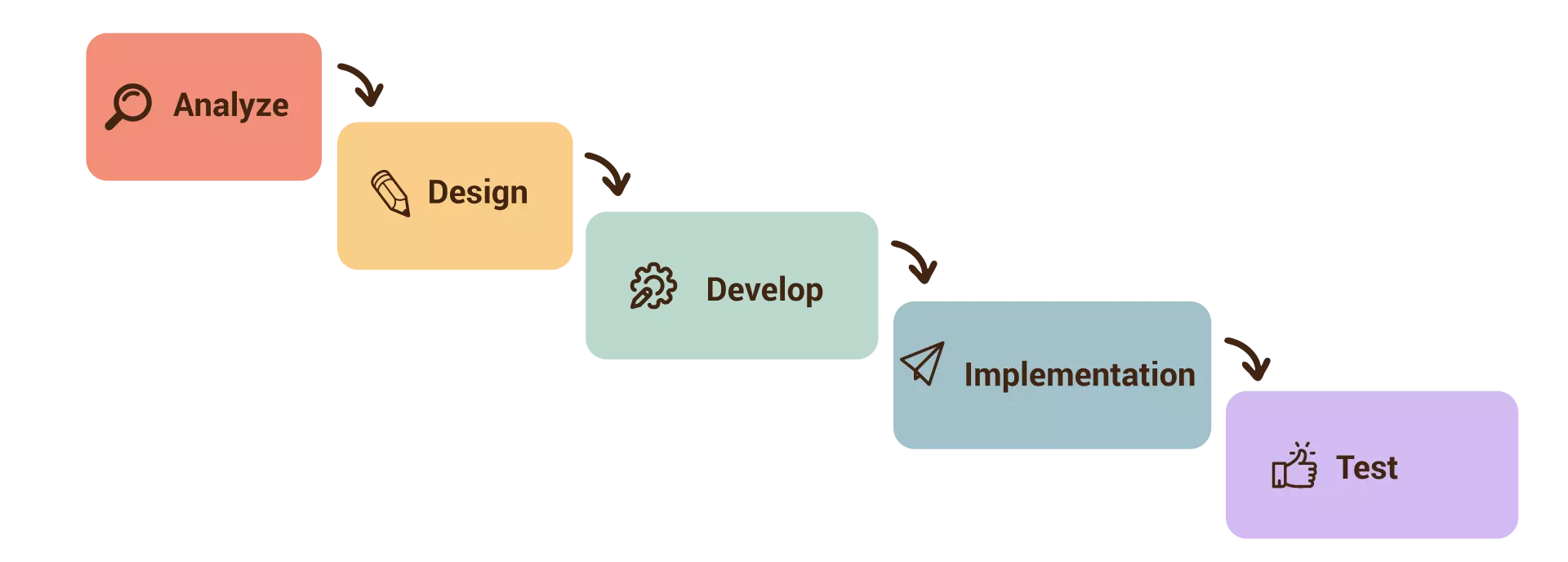 Modelo EXD: Un Modelo de Deseño Instructivo - Industria de eLearning 22658_2