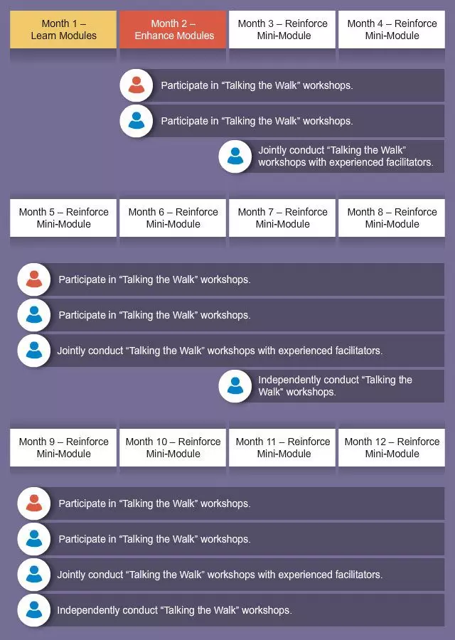 Hloov Adoption Training Thiab Mobility - eLearning Industry 2366_3