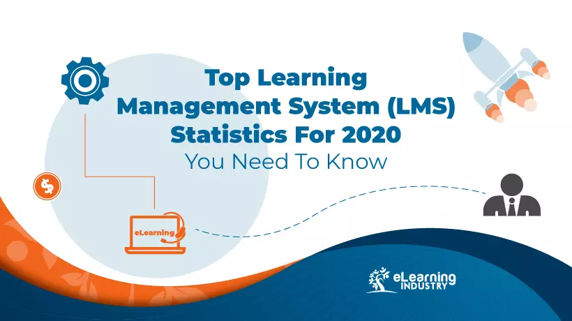 Statistiques Top Learning Management System (LMS) ho an'ny 2020 Tokony ho Fantatrao [Infografika]