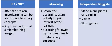 Millora els resultats de la formació amb Microlearning - Indústria de l'aprenentatge electrònic 24525_3