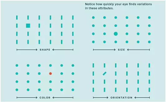 Visuel læring: 6 grunde til, at visuals er det mest kraftfulde aspekt af eLearning - eLearning-industrien 24745_2