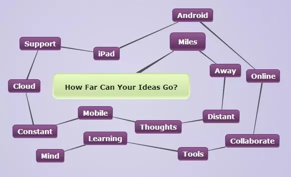 4 Melemo ea ho Ithuta Hole ea ho sebelisa Mind Mapping Software