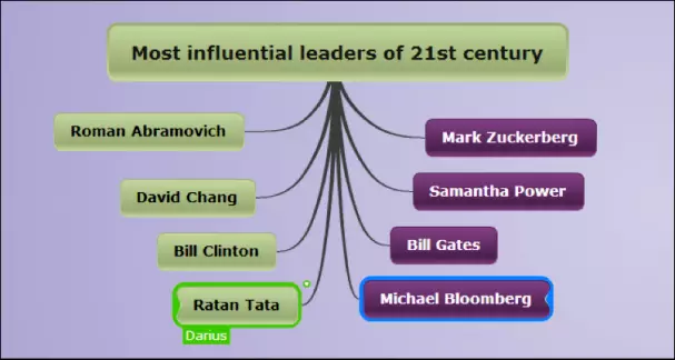 4 Distance Learning Virdeeler vun der Benotzung vu Mind Mapping Software - eLearning Industrie 25315_3