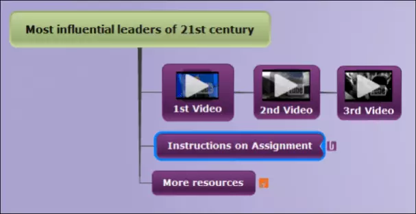 4 Distance Learning Virdeeler vun der Benotzung vu Mind Mapping Software - eLearning Industrie 25315_4