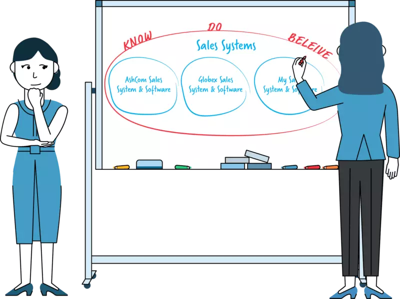 Aplicativos de aprendizagem móvel personalizados: como medir o interesse - setor de eLearning 25362_3