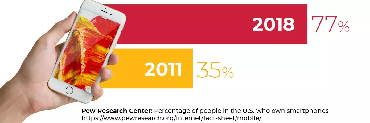 Blended Learning + Mobile = Learning in Context! - Βιομηχανία eLearning 25720_2