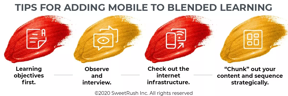 Blended Learning + Seluler = Belajar dalam Konteks!