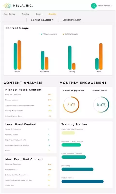 Téknologi Enablement Penjualan: Kumaha Aktipkeun Kasuksesan Tim Penjualan, Bagian 2 - Industri eLearning 29083_4