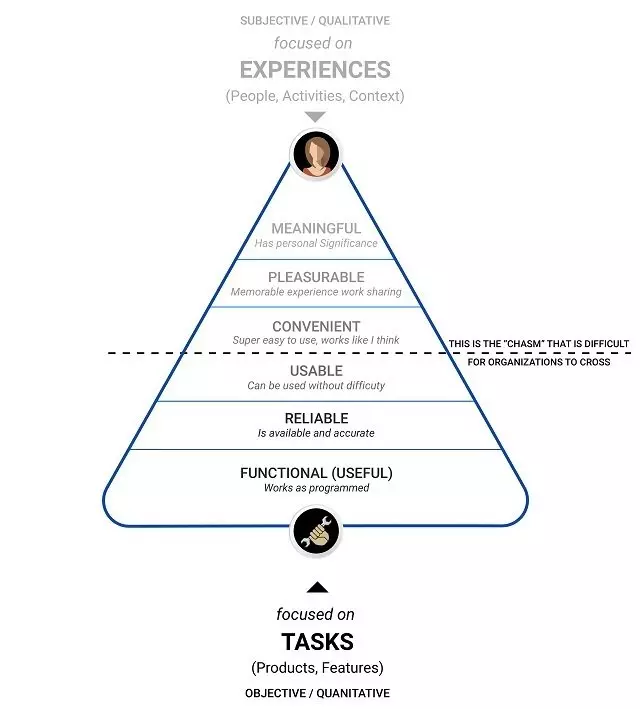 Desain Pangalaman Diajar: Anu Anjeun Peryogikeun Nyaho - Industri eLearning 29153_2