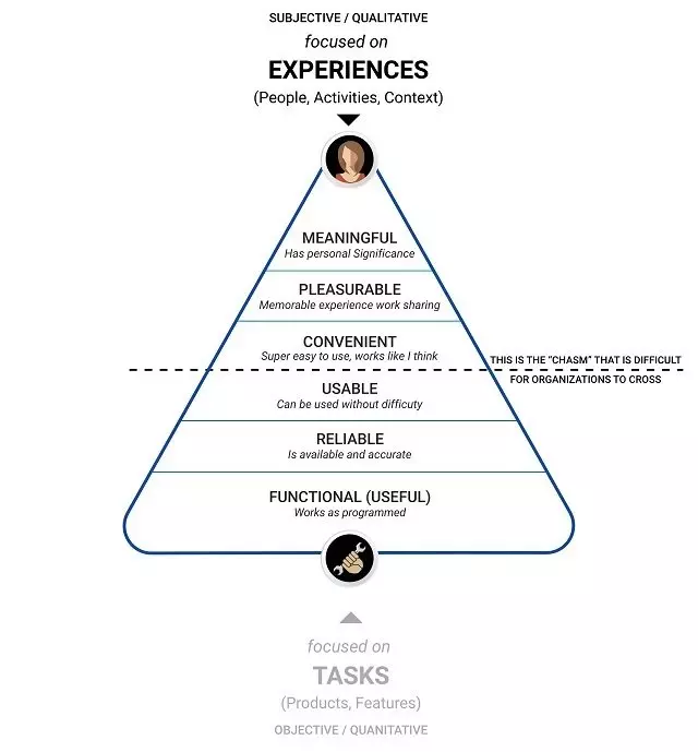 Desain Pangalaman Diajar: Anu Anjeun Peryogikeun Nyaho - Industri eLearning 29153_3