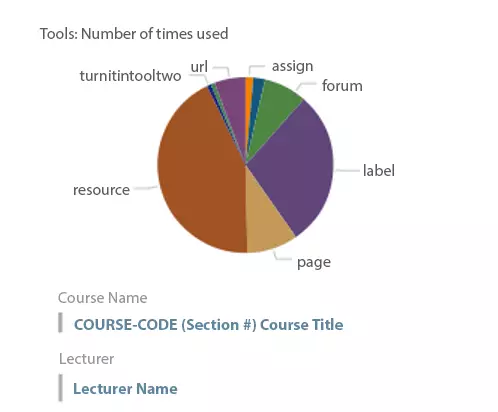 mga pie chart