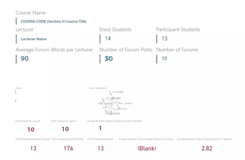 Trends In Learning Analytics: Educational Institutions Take Heed - eLearning Industry 29159_15