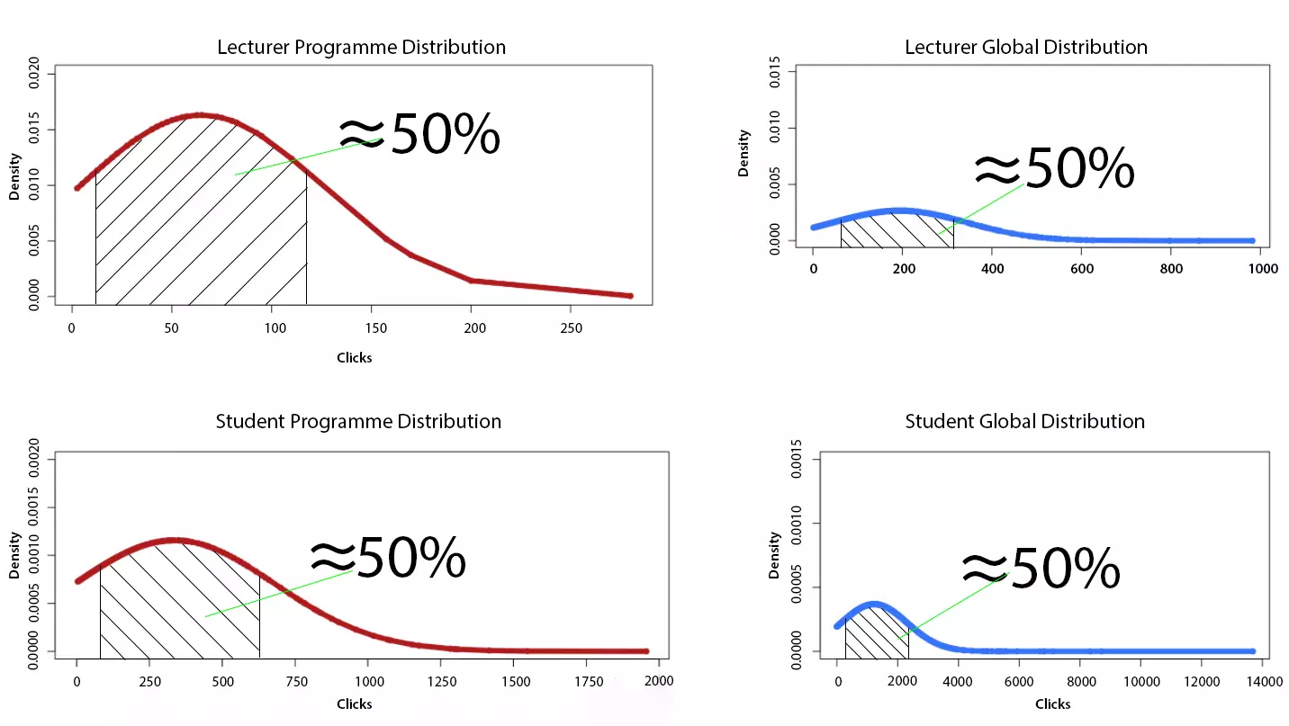 Gráficas de densidad