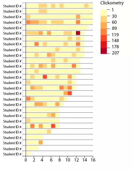 Comparación de estudiantes