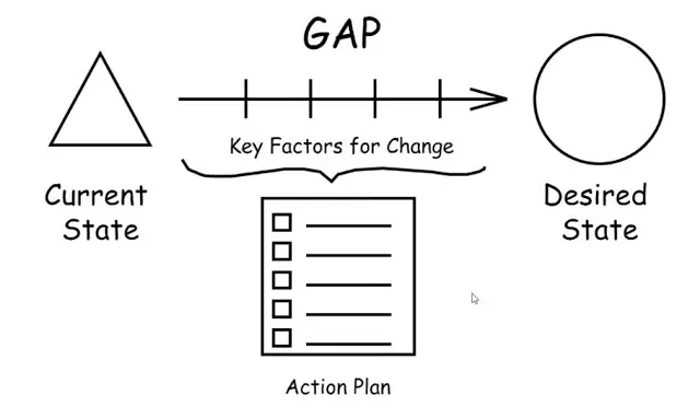 Pagsasanay sa Pagsunod at Kakayahan: Paano Gumawa ng LMS Framework Para sa Parehong (Bahagi 2) - Industriya ng eLearning 29238_2