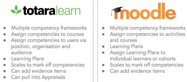 Pagsasanay sa Pagsunod at Kakayahan: Paano Gumawa ng LMS Framework Para sa Parehong (Bahagi 2) - Industriya ng eLearning 29238_3