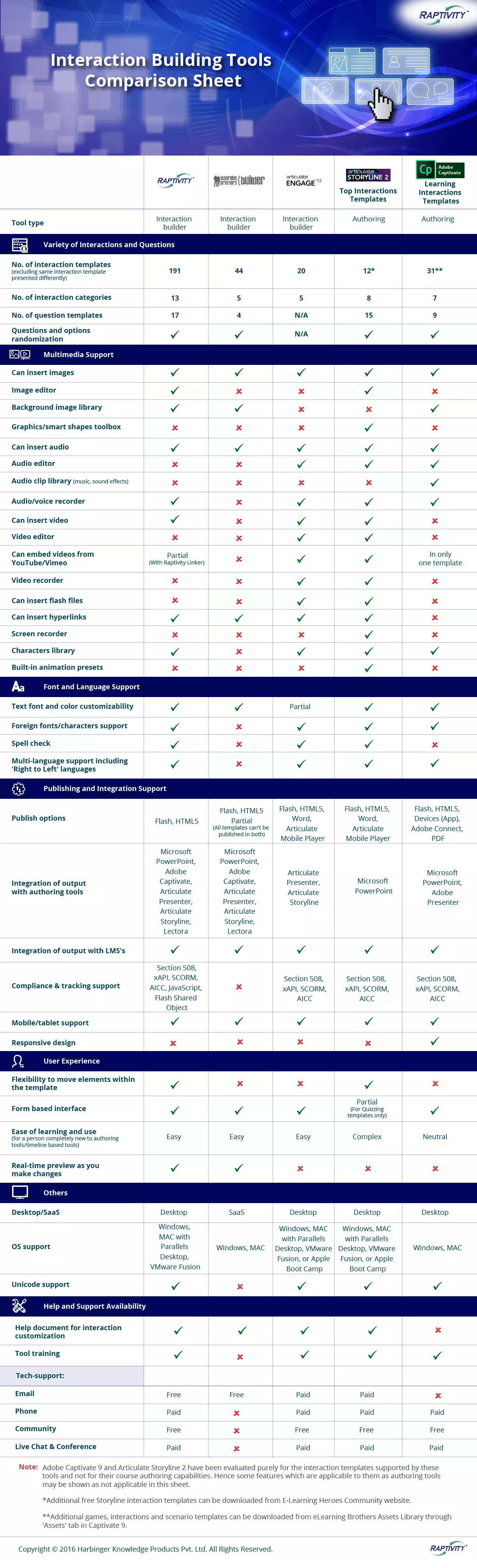 zana ya kulinganisha ya kujifunza infographic