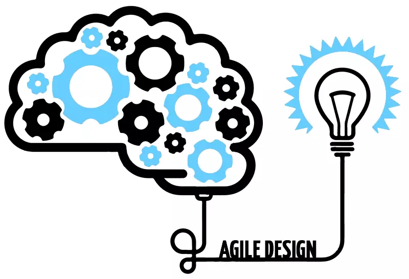 MSU Denver Agile Sadarwar Ƙirƙirar Ƙira (AIDNet)