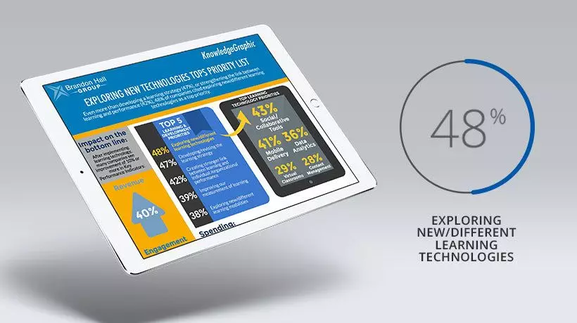 2016 සඳහා බ්‍රැන්ඩන් හෝල් සමූහ eLearning Market Trends: ඔබේ ඉගෙනුම් කළමනාකරණ පද්ධතියෙන් තවත් ලබා ගන්න