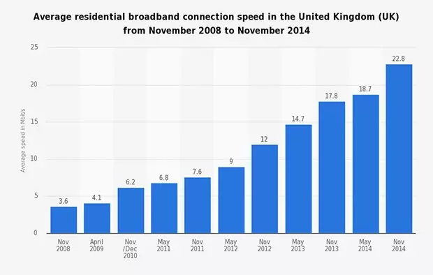 ຄວາມໄວບໍລະອົດແບນ UK