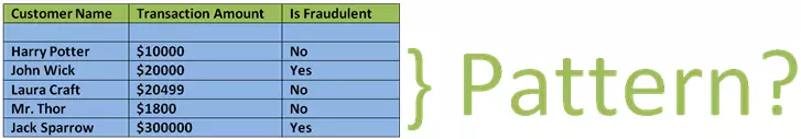 Hordhac ku saabsan Barashada Mashiinka - Warshadaha eLearning 30700_2