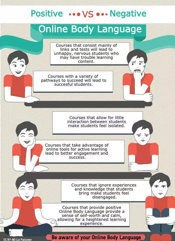 ऑनलाइन बॉडी लँग्वेज आणि लर्नर एंगेजमेंट