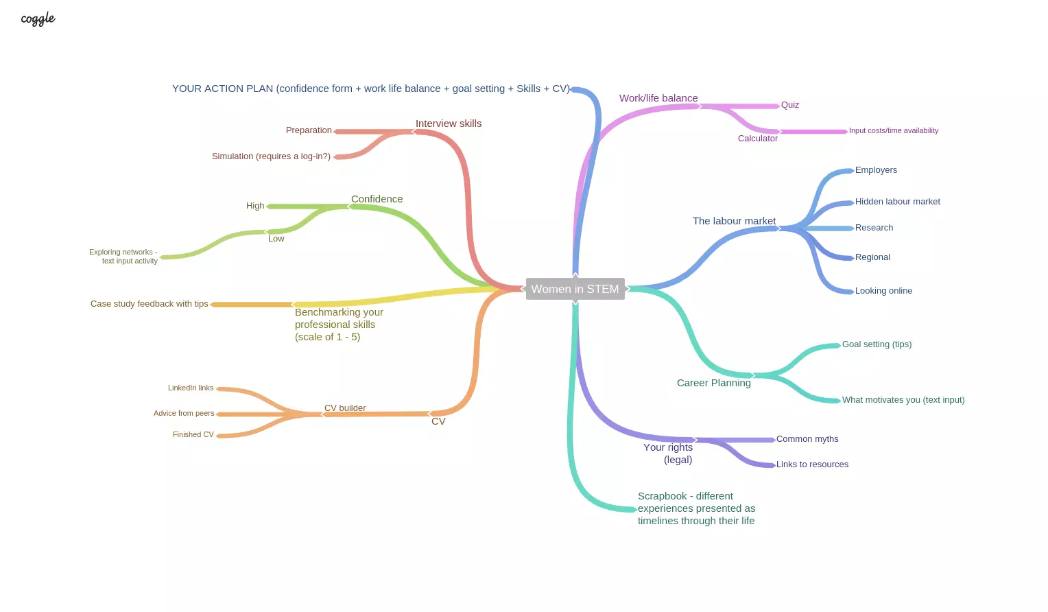 mapa de contenido