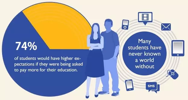 Pesa Kubwa Za Kutengenezewa Katika Sekta ya eLearning Mnamo 2015 - Je, Uko Tayari Sekta?