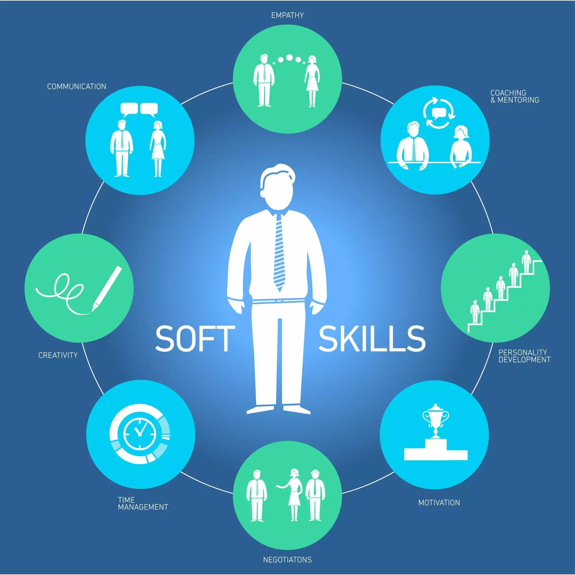 အဘယ်ကြောင့်ဆိုသော် Soft Skills များသည် လူတိုင်း၏ အလုပ်အကိုင်နှင့် အလုပ်အကိုင် တိုးတက်မှုအတွက် အဓိကသော့ချက်ဖြစ်သည်။