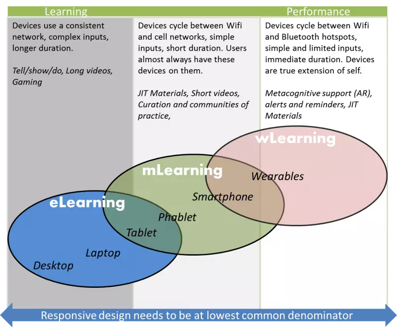 responsivecontinuum