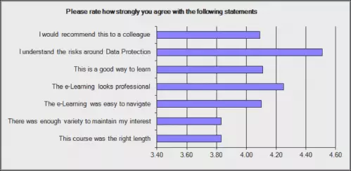 https://elearningindustry.com/wp-content/uploads/2014/05/Jackdaw_Cloud_quantitative_analysis_of_eLearning