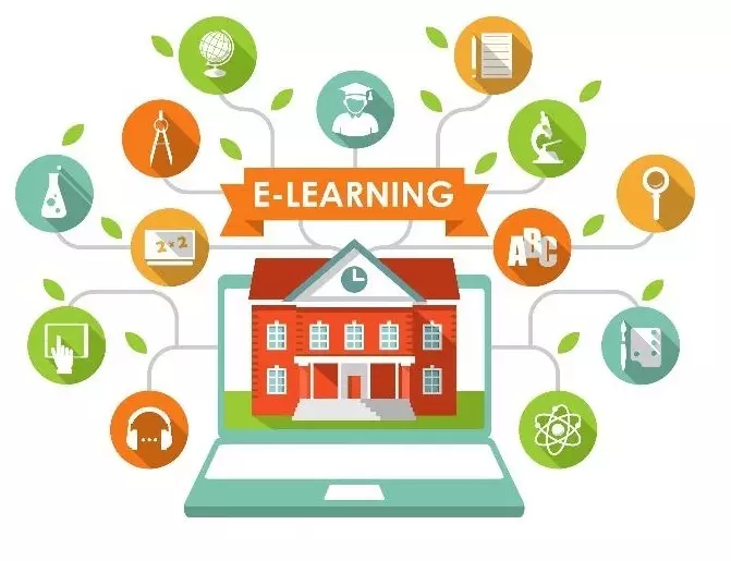 E-Learning