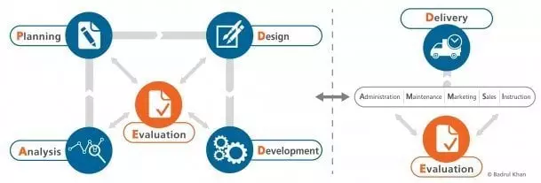 E-Learning Kontni Preparasyon ak Aplikasyon Faz