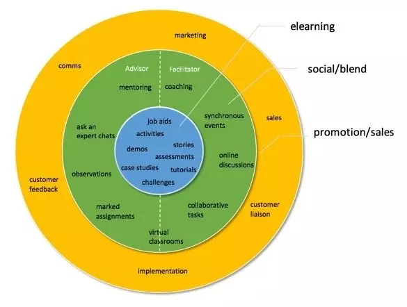 e-õppe rollide diagramm