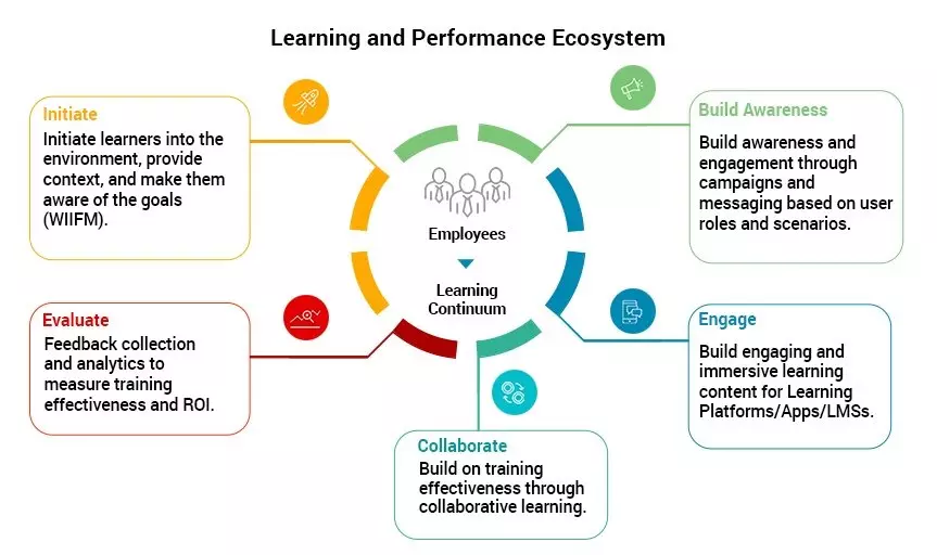 Ecosystem fianarana sy fahombiazana