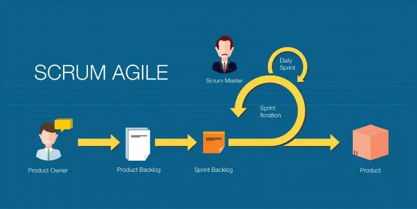 AGILE eKwiga Amasomo Igishushanyo: Intambwe-ku-Intambwe Kuyobora Abiga