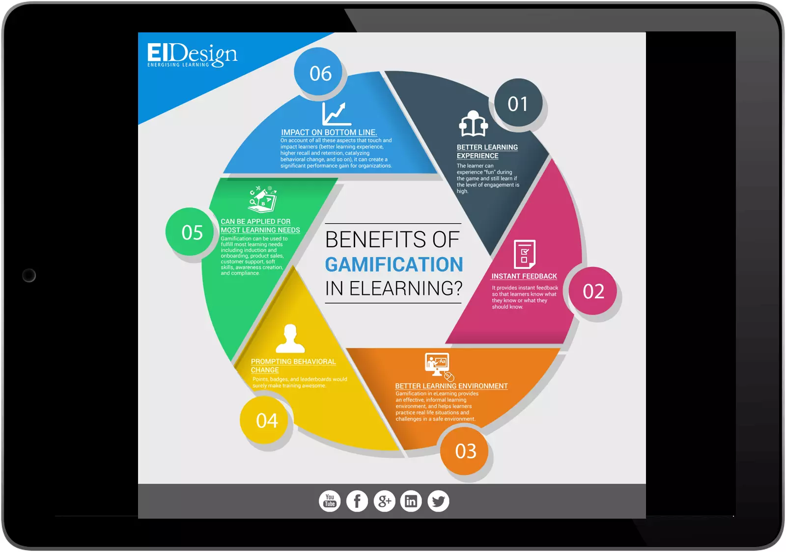 Microlearning - InfoGraphique