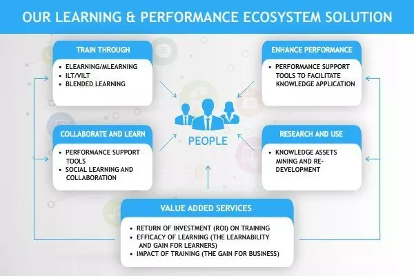 Kepiye Pembelajaran Sosial Bisa Nggawe Strategi Pembelajaran sing Ana? - Industri eLearning 35126_2